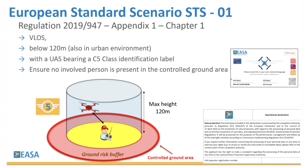 Réglementation Européenne des Drones - Frenchi Drone - formation drone ...